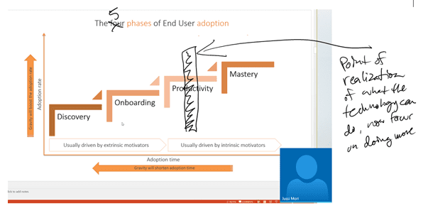 The Technology threshold of End User Adoption – buckleyPLANET