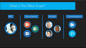 Making Sense of Office Graph and Delve – buckleyPLANET