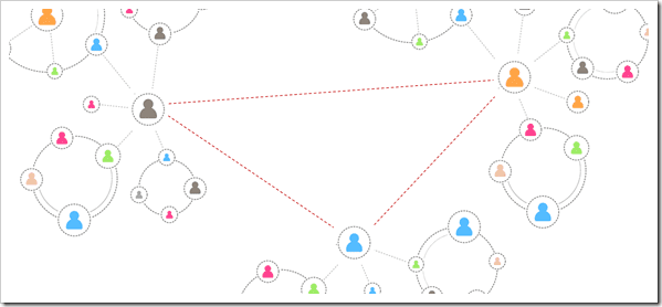 The Science Behind 'Working Like a Network' – buckleyPLANET