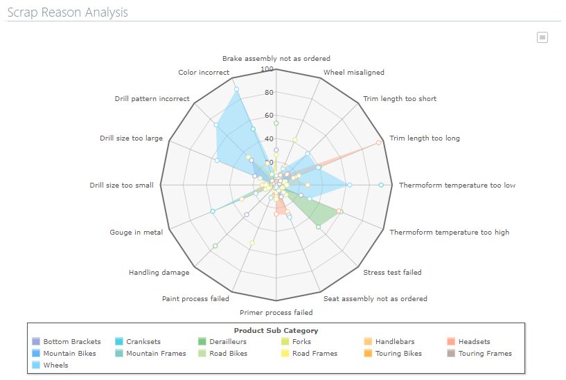 Adding Data Insights to Your SharePoint Environment – buckleyPLANET
