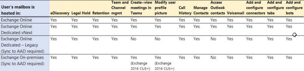Microsoft Teams in a Hybrid Environment – buckleyPLANET