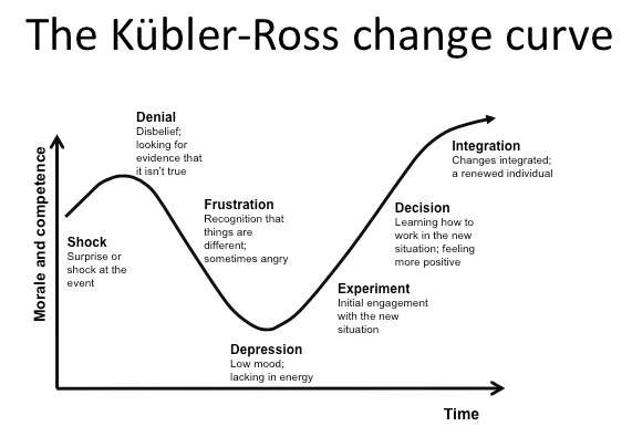 4 Key Components of Productivity – buckleyPLANET