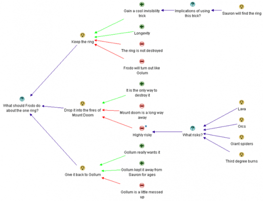 Issue-Based Information Systems and Dialogue Mapping – buckleyPLANET