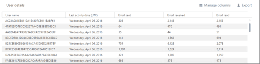Measuring Productivity: M365 Reports – buckleyPLANET