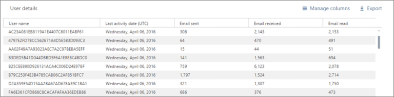 Measuring Productivity: M365 Reports – buckleyPLANET