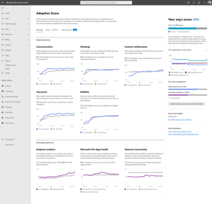 Measuring Productivity: Microsoft Adoption Score – buckleyPLANET