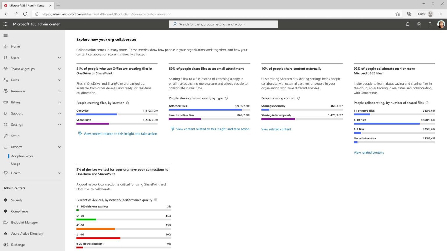 Measuring Productivity: Microsoft Adoption Score – buckleyPLANET