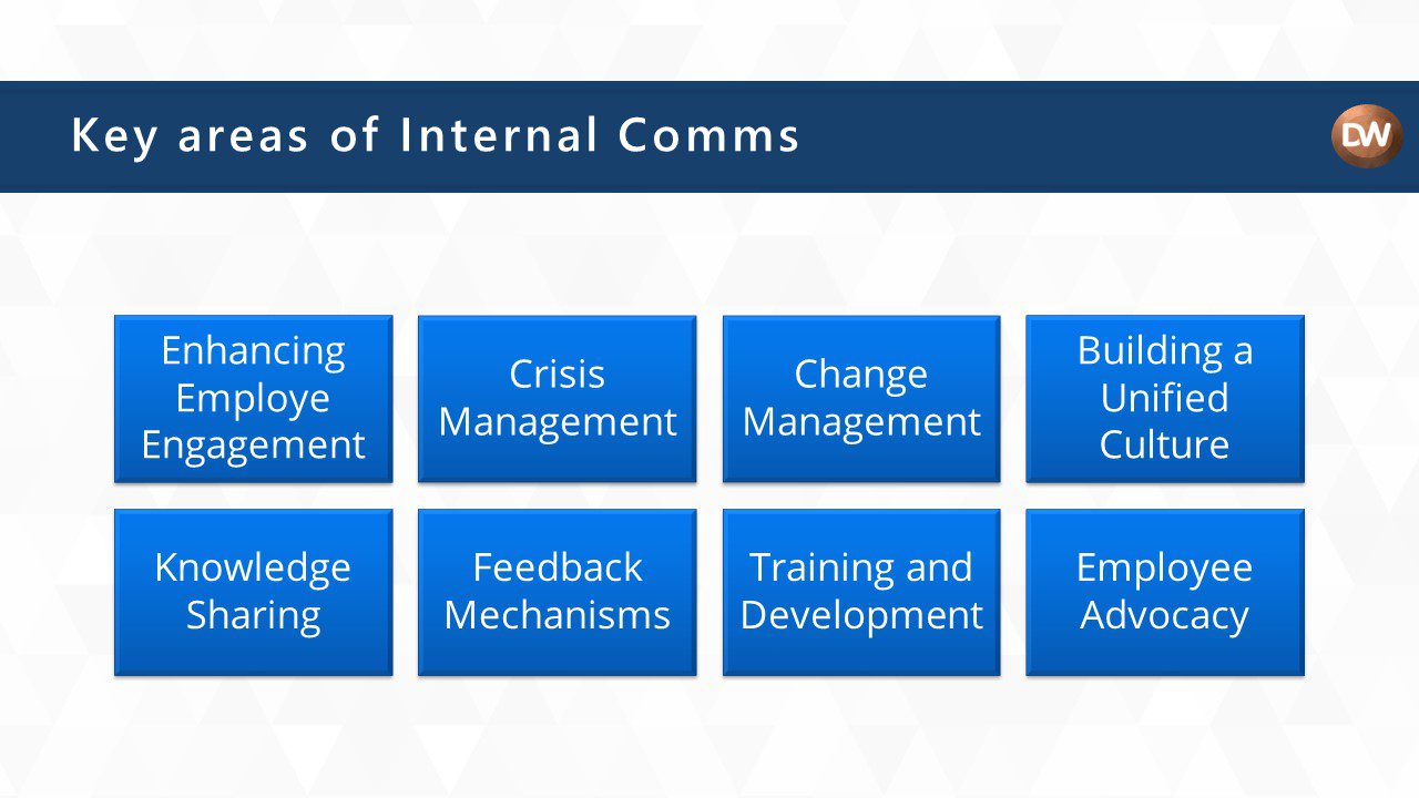 Internal Comms and Microsoft Viva in Melbourne – buckleyPLANET