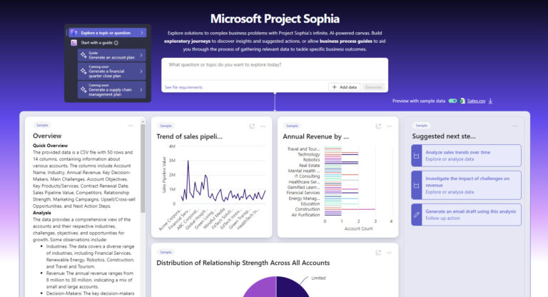 What Is Project Sophia? – buckleyPLANET
