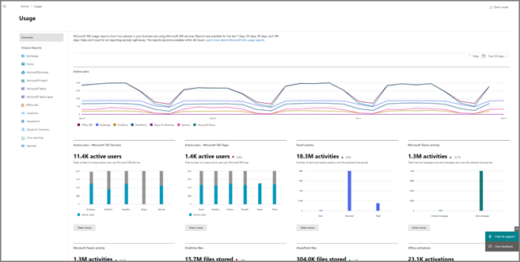5 Ways to Track and Measure Productivity in Microsoft 365 – buckleyPLANET