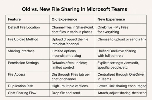 Updates to File Sharing in Microsoft Teams – buckleyPLANET