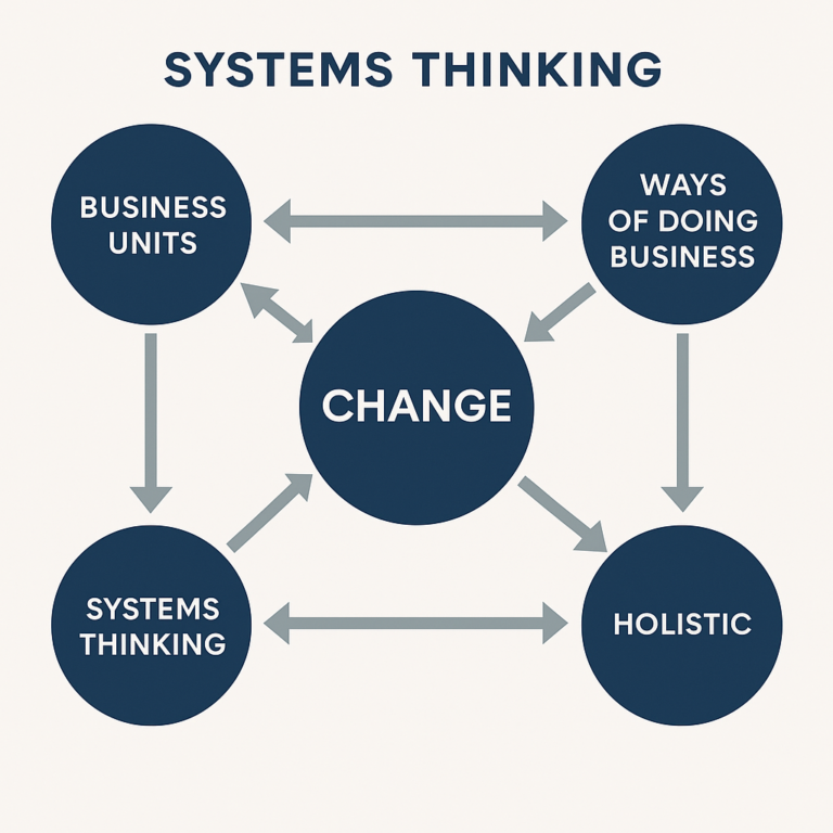 Why Change Fails and How Systems Thinking Helps – buckleyPLANET